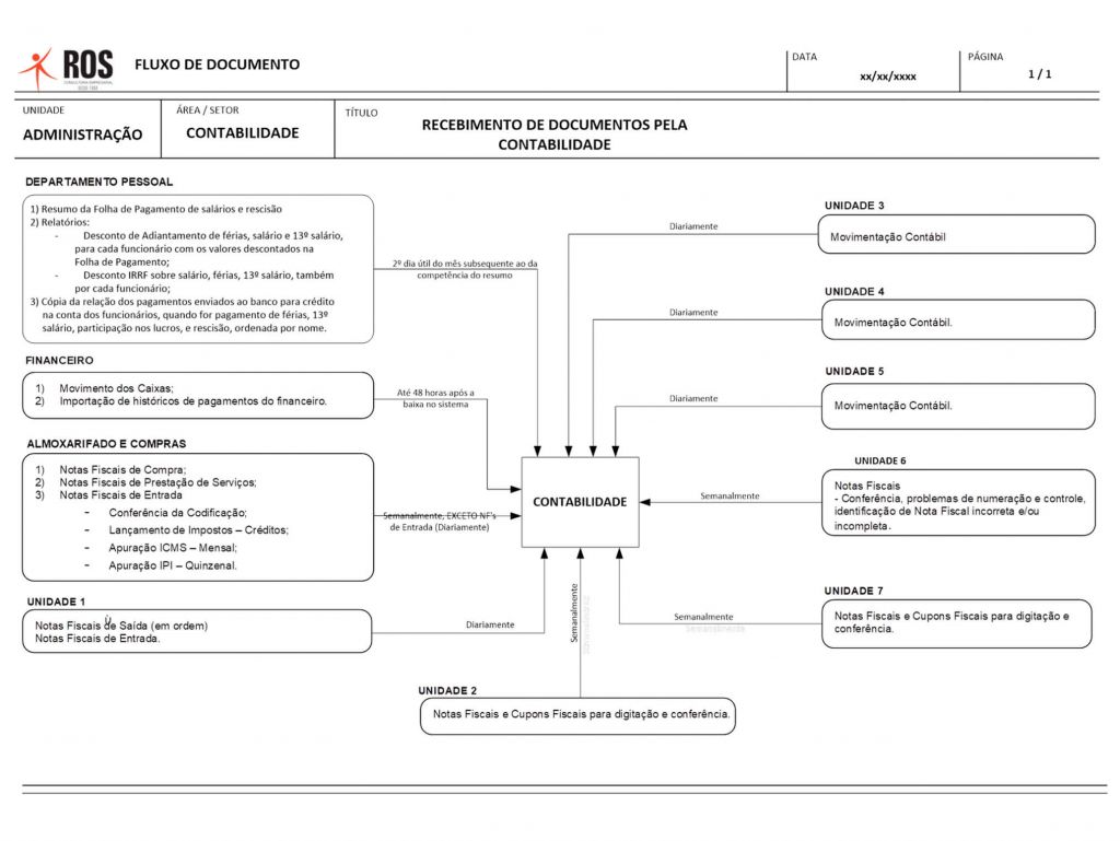 Mapeamento de Processos - ROS Consultoria